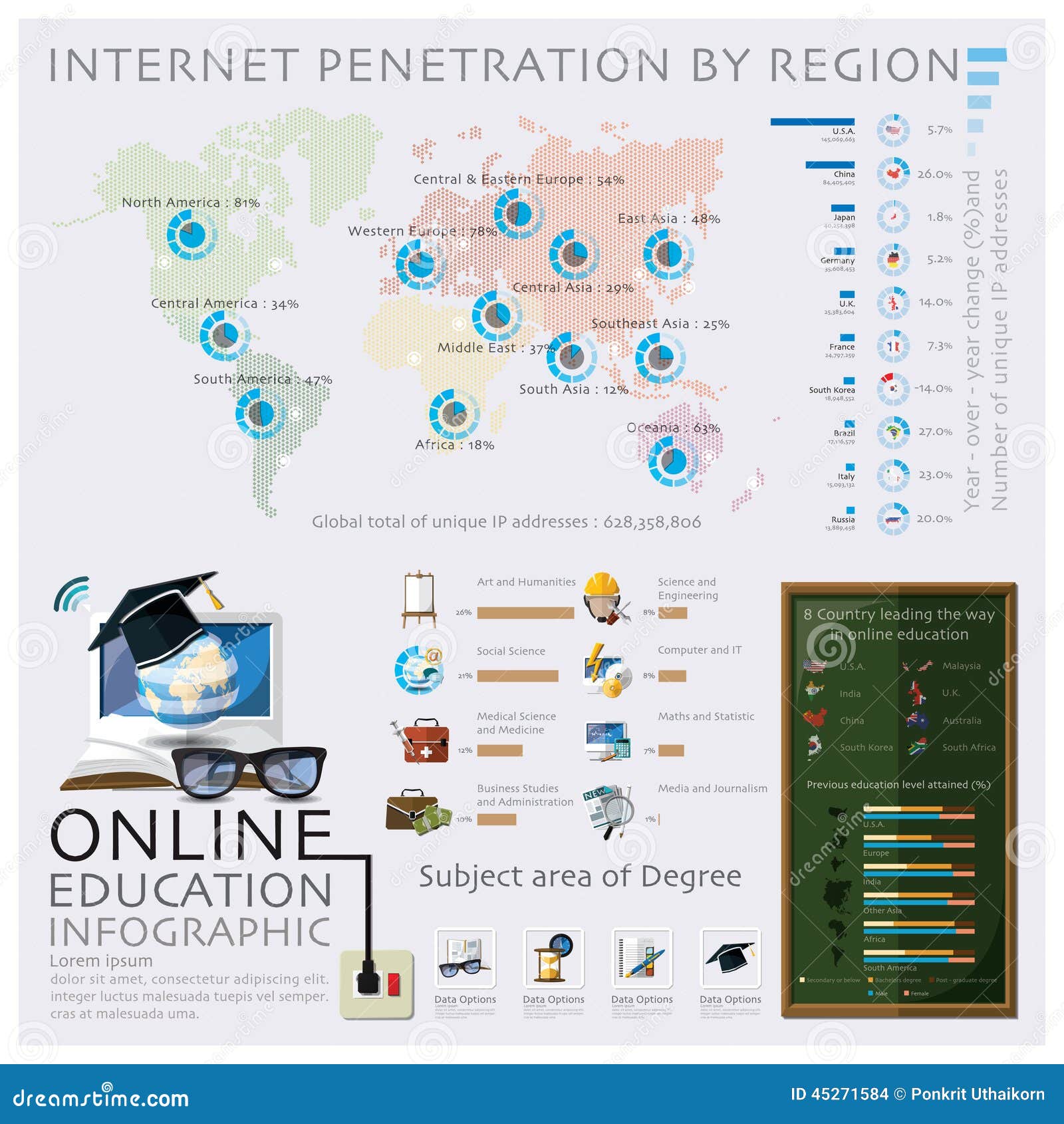 World Map of Online Education Graduate Infographic Stock Vector ...