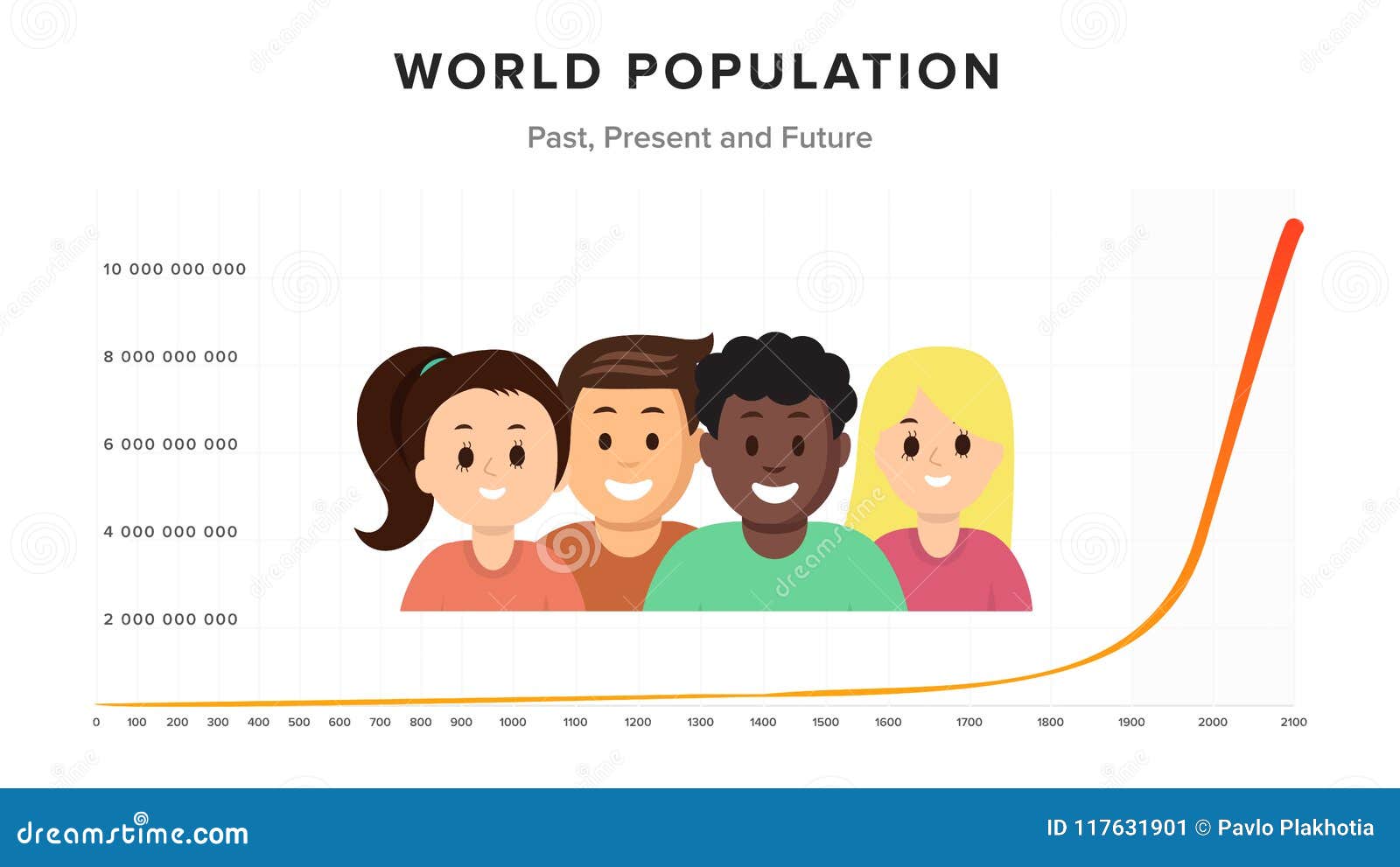 World Population Flat Banner Stock Vector - Illustration of banner ...