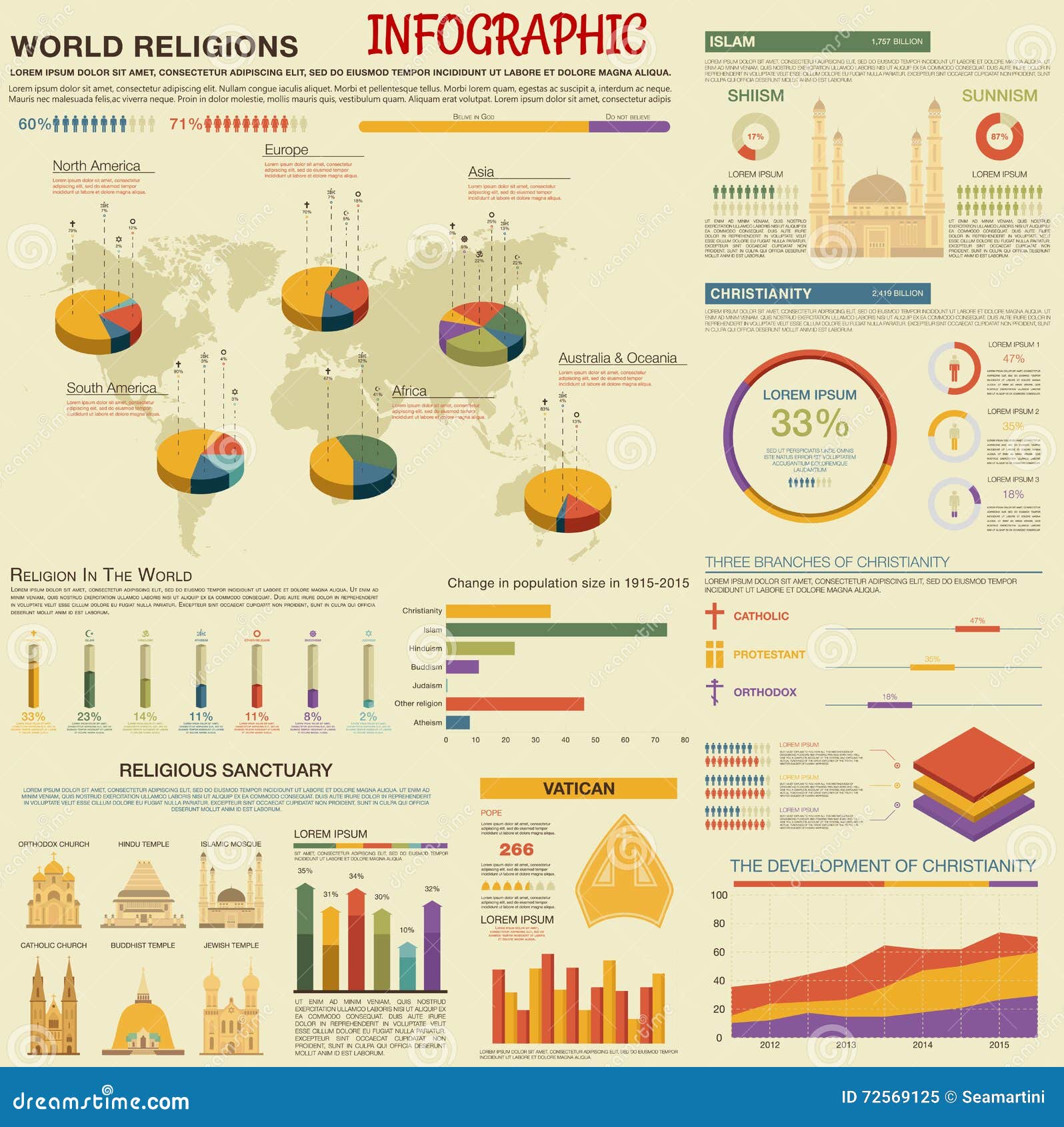 World Religions Pie Chart
