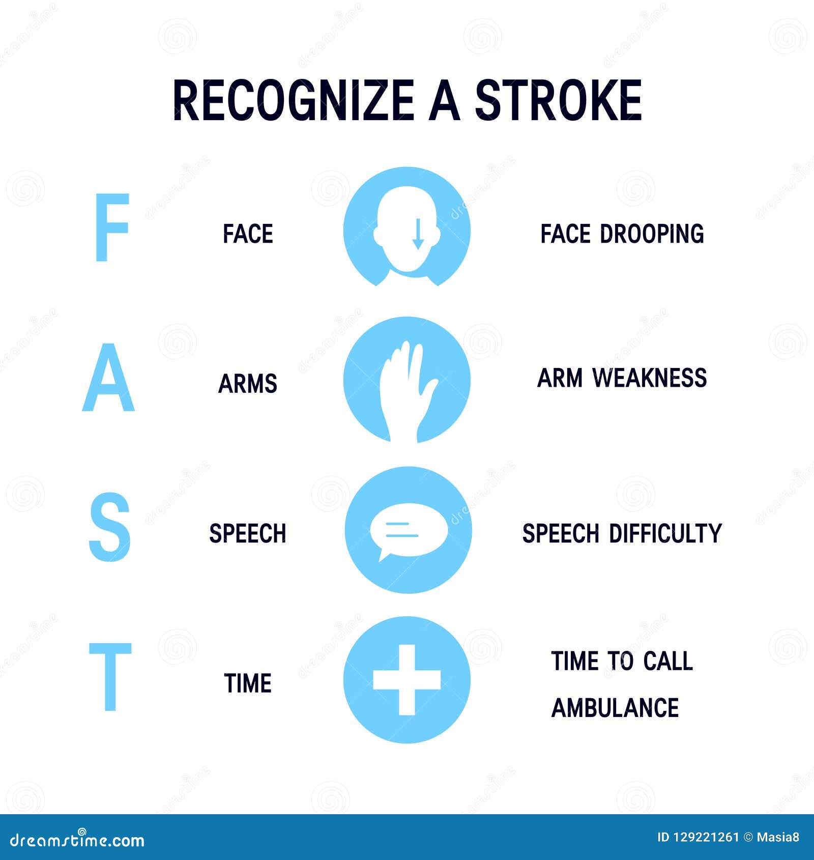 Stroke Symptoms ( Headache , Weakness And Numbness On One Side , Face ...