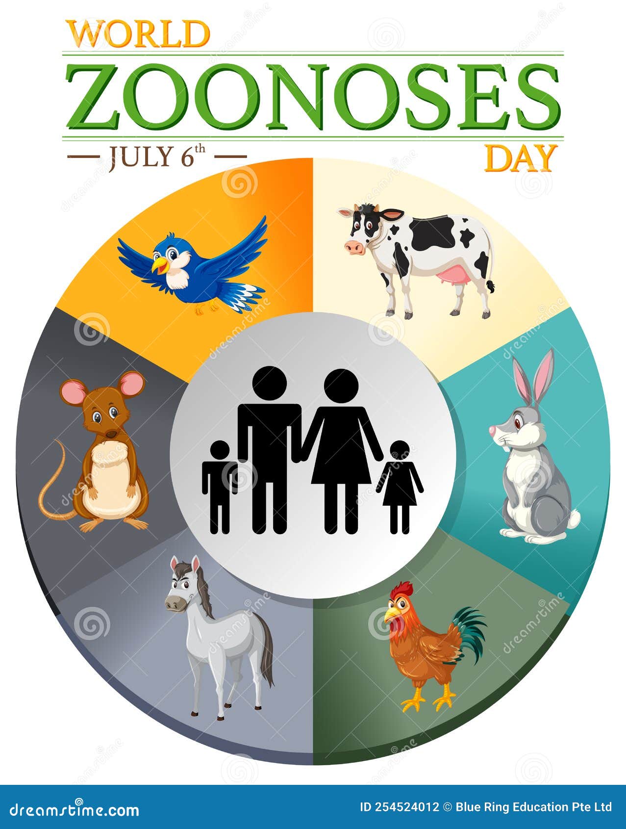 World Zoonoses Day on 6 July Stock Vector - Illustration of animals ...