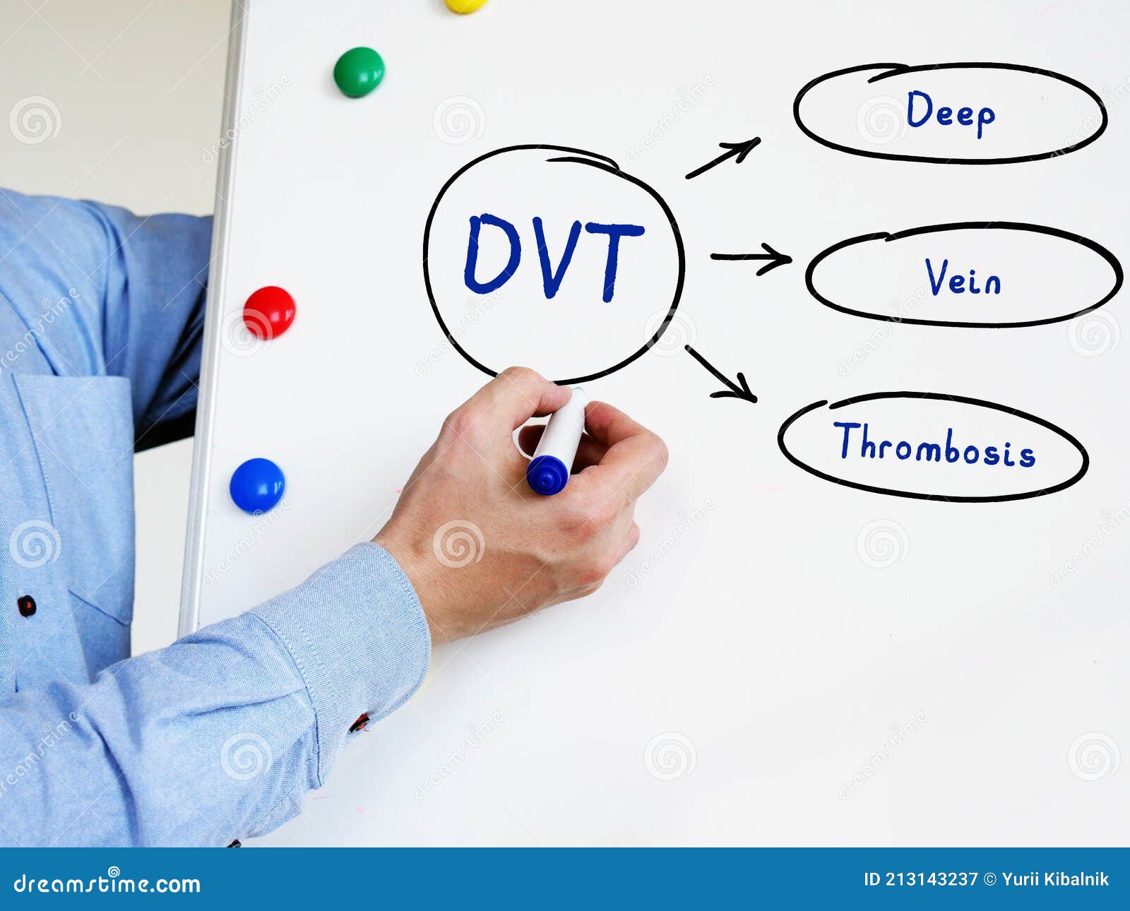 Written Phrase DVT Deep Vein Thrombosis . Teacher Standing in Front of ...