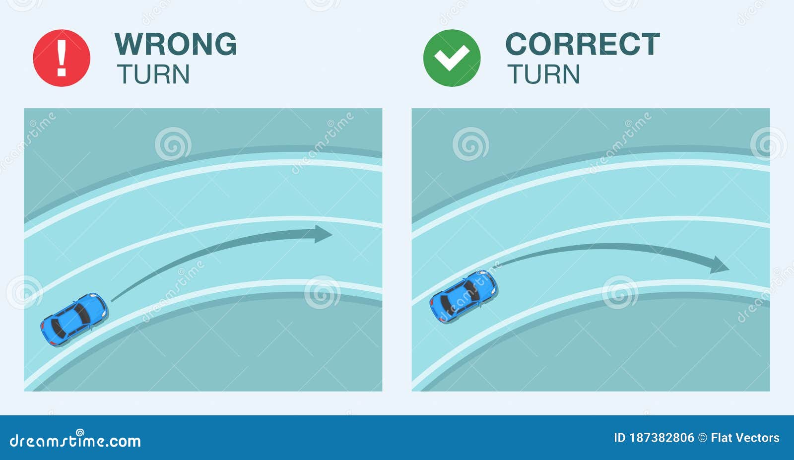 Wrong and Correct Right Turn on Higway. Road and Traffic Rule. Flat ...