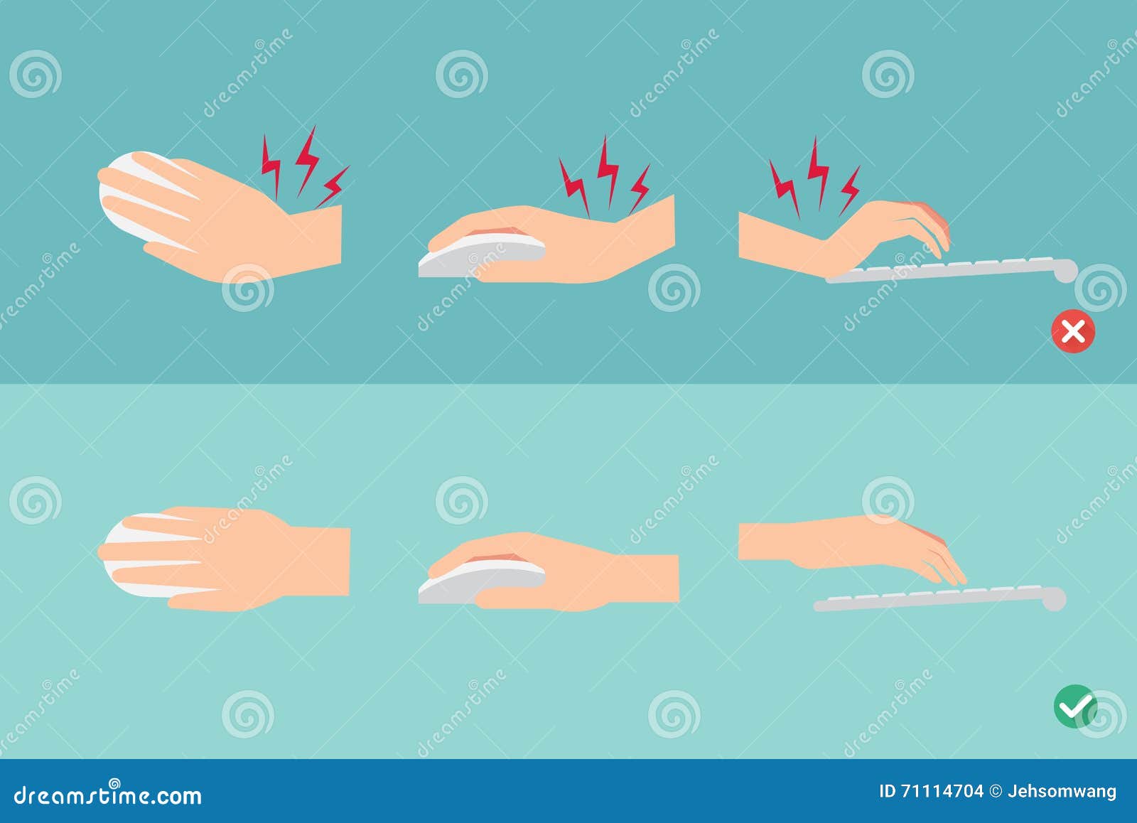 Wrong And Right Ways For Hand Position In Use Keyboard And Mouse Stock
