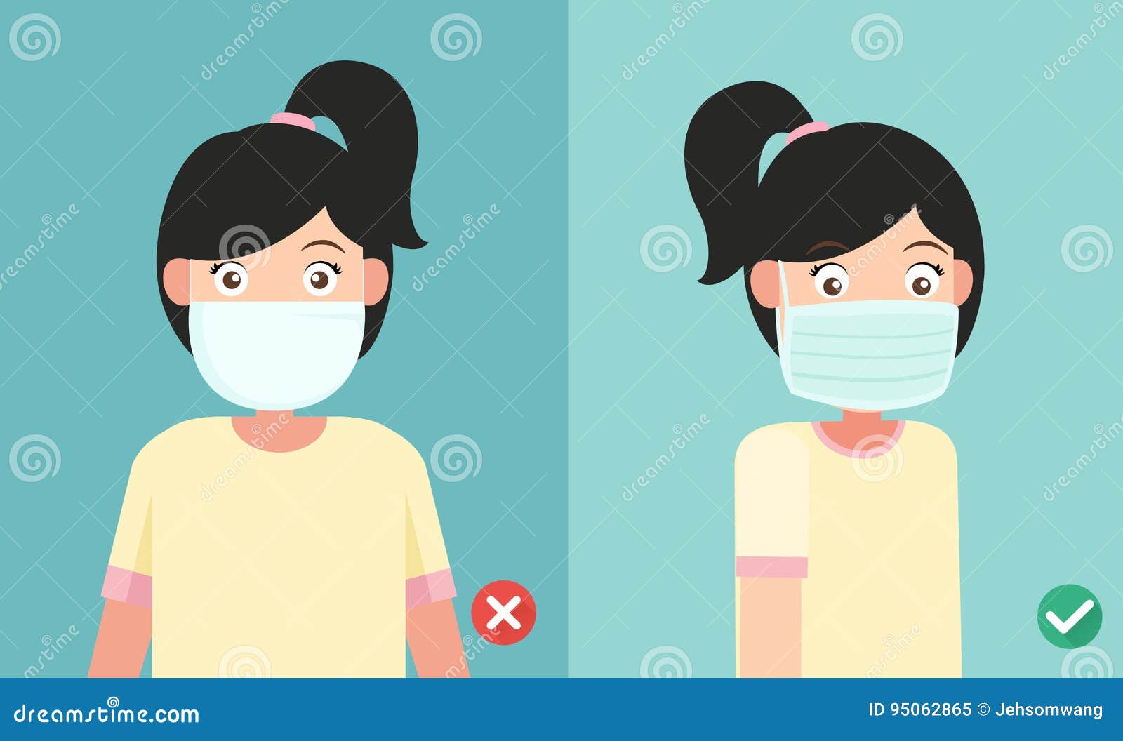 Wrong and Right Wearing the Mask To Prevent the Infection Stock Vector ...