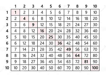 Multiplication table 10x10 stock vector. Illustration of mathematical ...