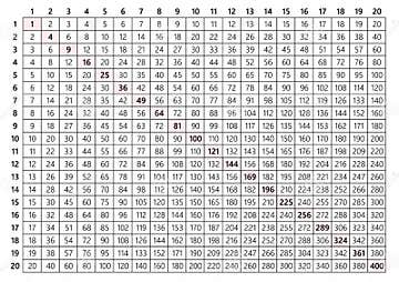 Multiplication table 20x20 stock vector. Illustration of educate - 98833796