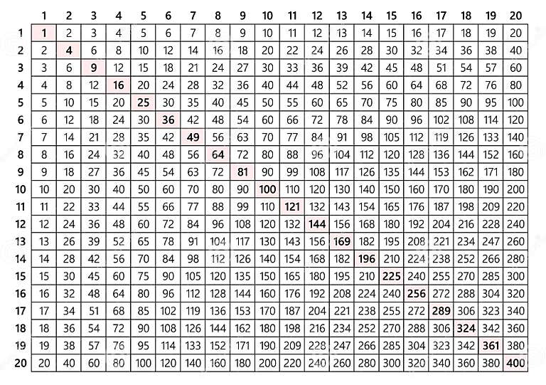 Multiplication table 20x20 stock vector. Illustration of educate - 98833796
