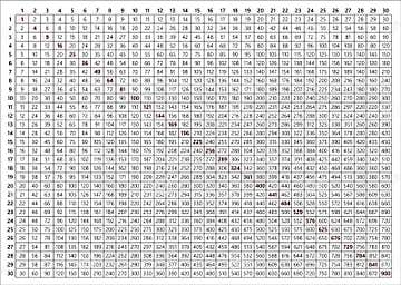 Multiplication table 30x30 stock vector. Illustration of mathematical ...