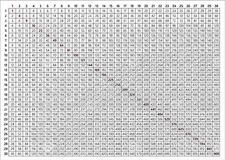 Multiplication table 30x30 stock vector. Illustration of mathematical ...