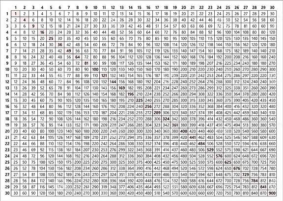 Multiplication table 30x30 stock vector. Illustration of mathematical ...