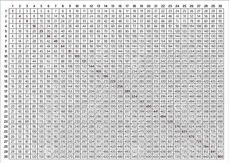 Multiplication table 30x30 stock vector. Illustration of mathematical ...