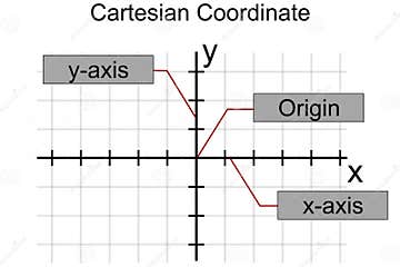 X and Y Axis Cartesian Coordinate Plane Stock Illustration ...