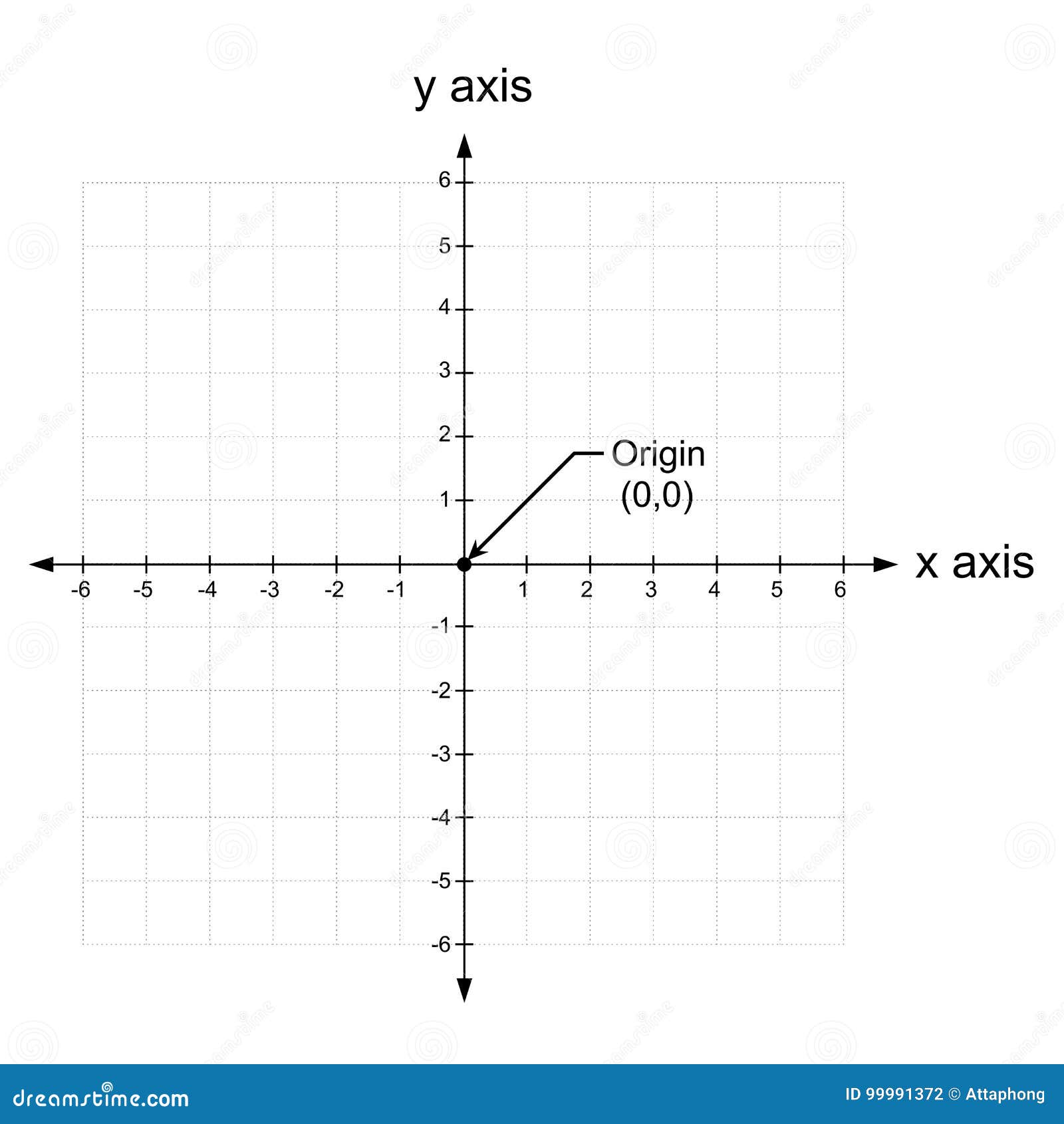 Cartesian Axis Background Stock Photography | CartoonDealer.com #19713638