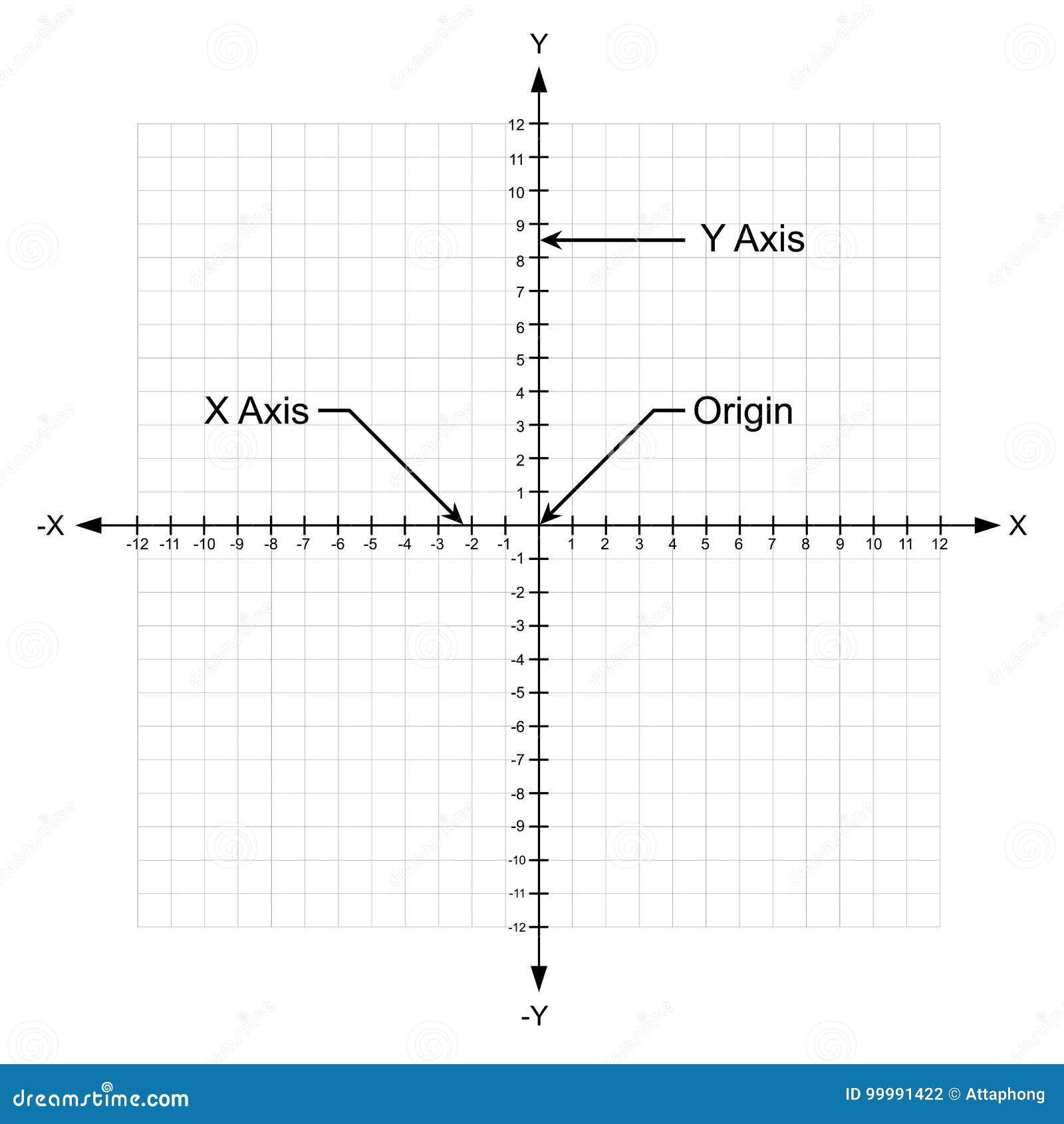 X And Y Axis Cartesian Coordinate Plane With Numbers With Dotted Line ...