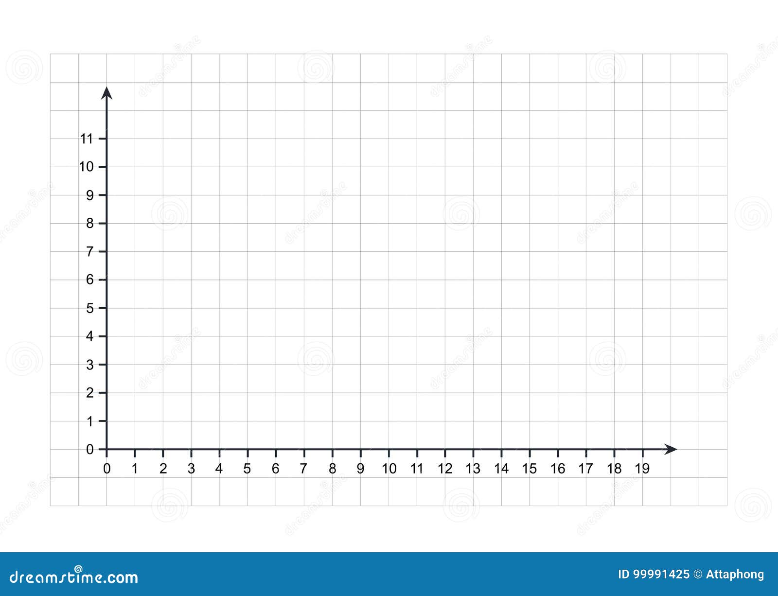 X And Y Axis Cartesian Coordinate Plane With Numbers With Dotted Line