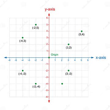 X and Y Axis Cartesian Coordinate Plane System Colored on White ...