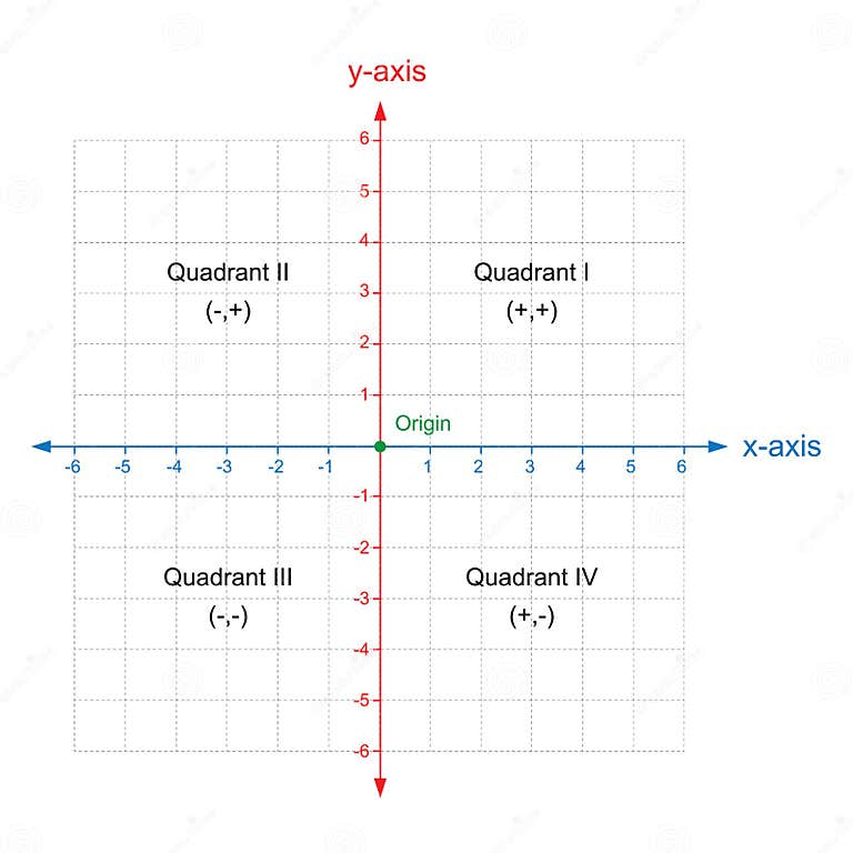 X and Y Axis Cartesian Coordinate Plane System Colored on White ...
