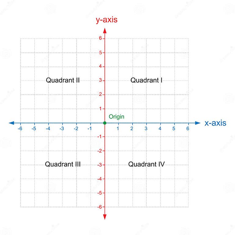 X and Y Axis Cartesian Coordinate Plane System Colored on White ...