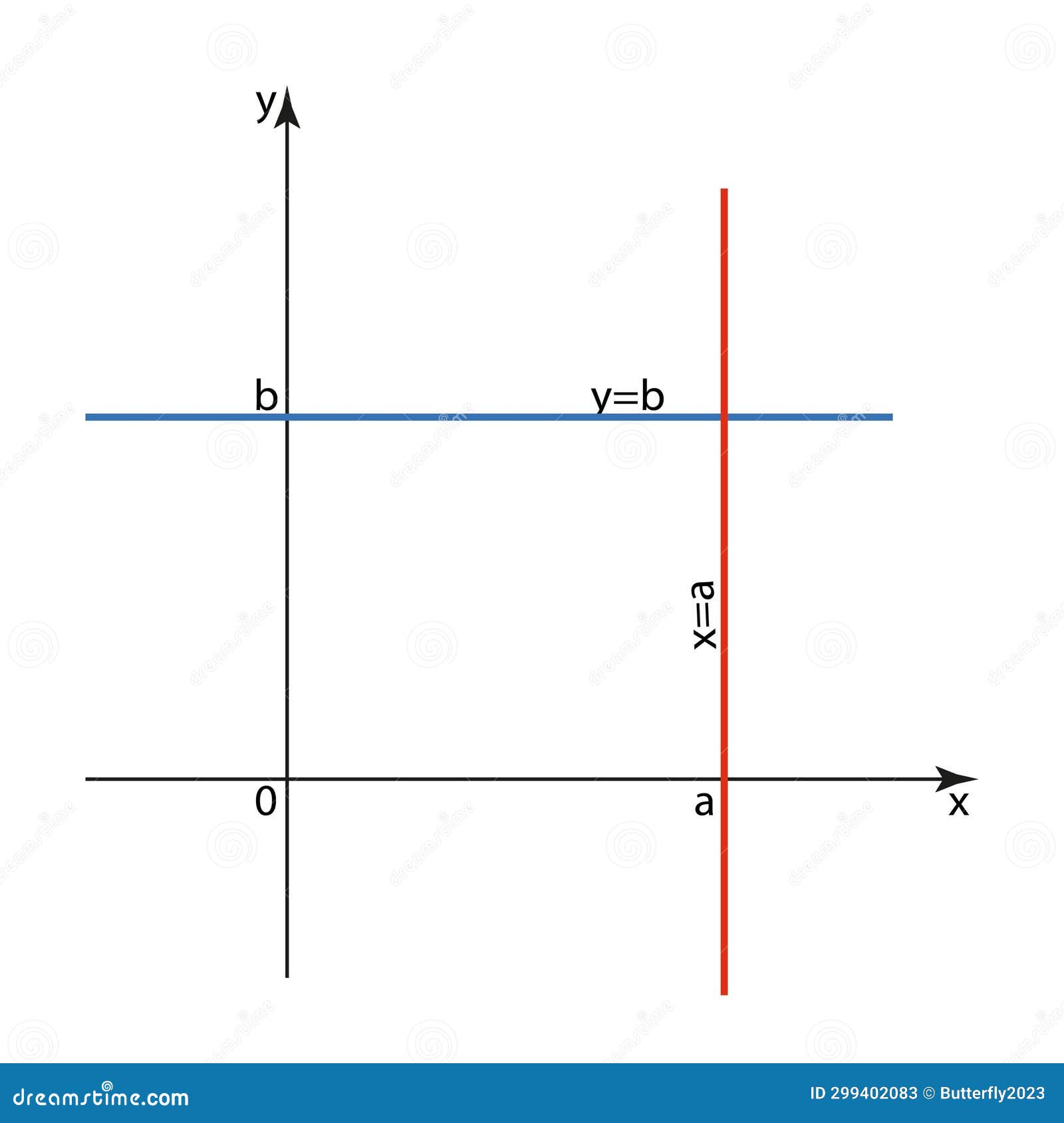 The xy coordinate plane stock illustration. Illustration of dimensional ...