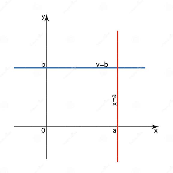 The xy coordinate plane stock illustration. Illustration of dimensional ...