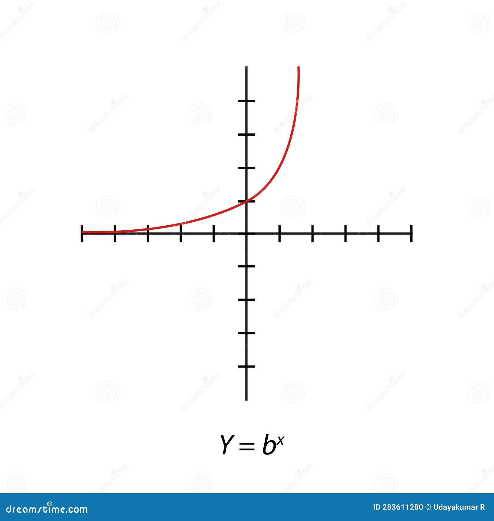 Square Graph. Rectangular Orthogonal Coordinate Plane with Axes X and Y ...