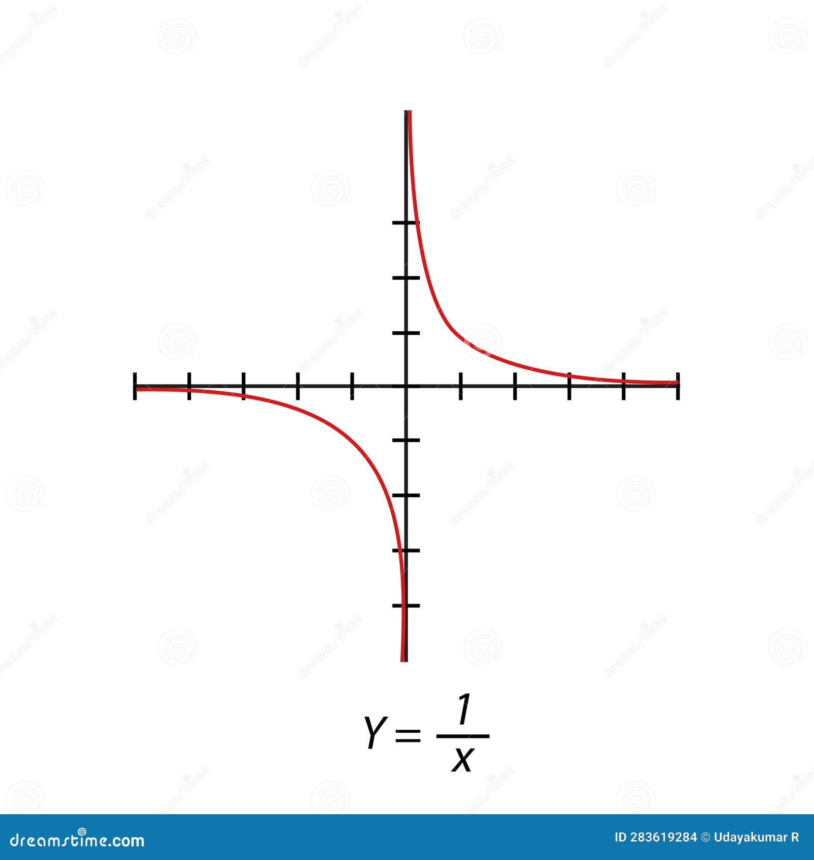 Graph. Simple Orthogonal Coordinate Plane with Axes X and Y. Vector ...