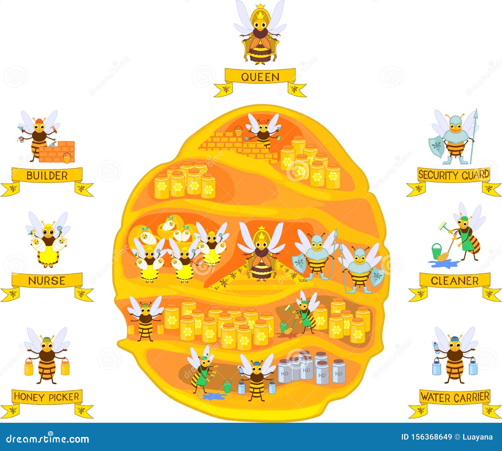 Cartoon Bee And A Beehive Vector Illustration | CartoonDealer.com #80299062 Cartoon Bee And A Beehive Vector Illustration | CartoonDealer.com #80299062