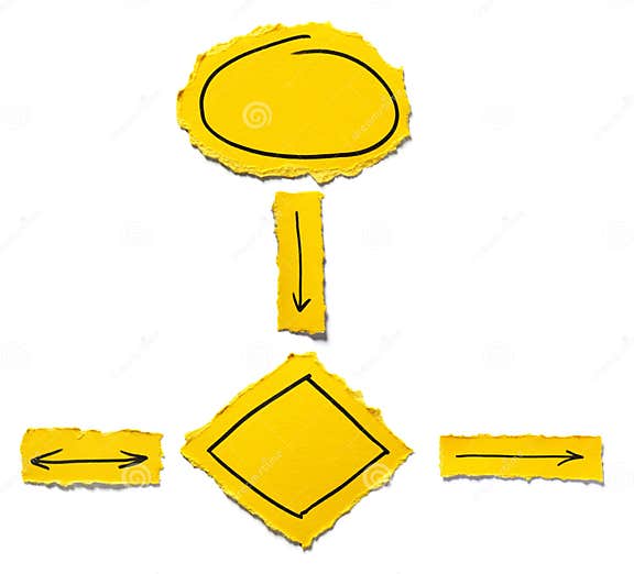 Yellow flowchart stock image. Image of decisions, paper - 17279709