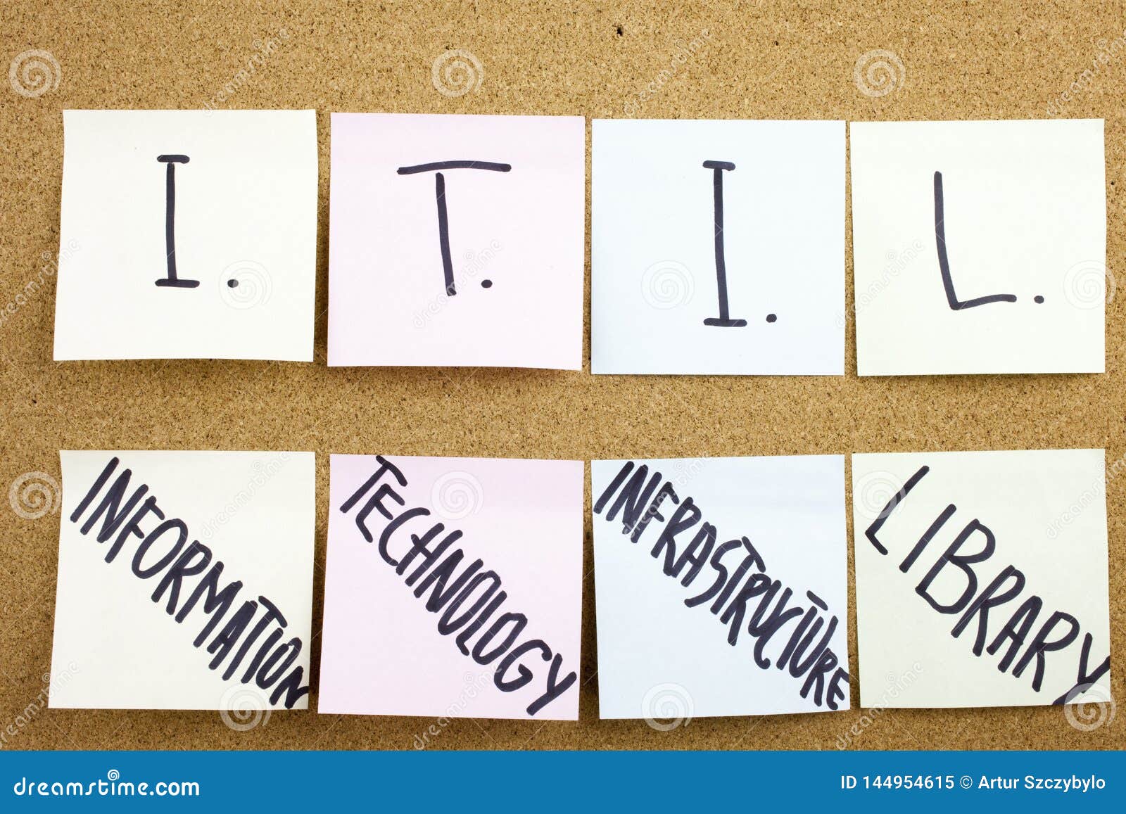 A Yellow Sticky Note Writing, Caption, Inscription ITIL, Information ...