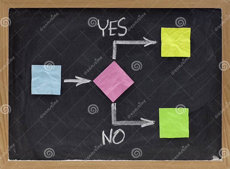 Yes or No - Decision Making Concept Stock Photo - Image of concept ...