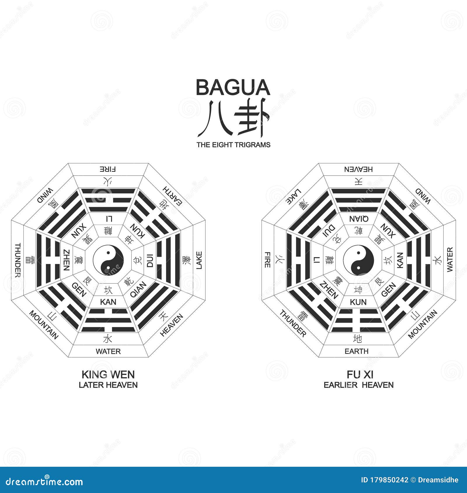 Yin and Yang Symbol with Bagua Trigrams.Two Variant Bagua Arrangement ...