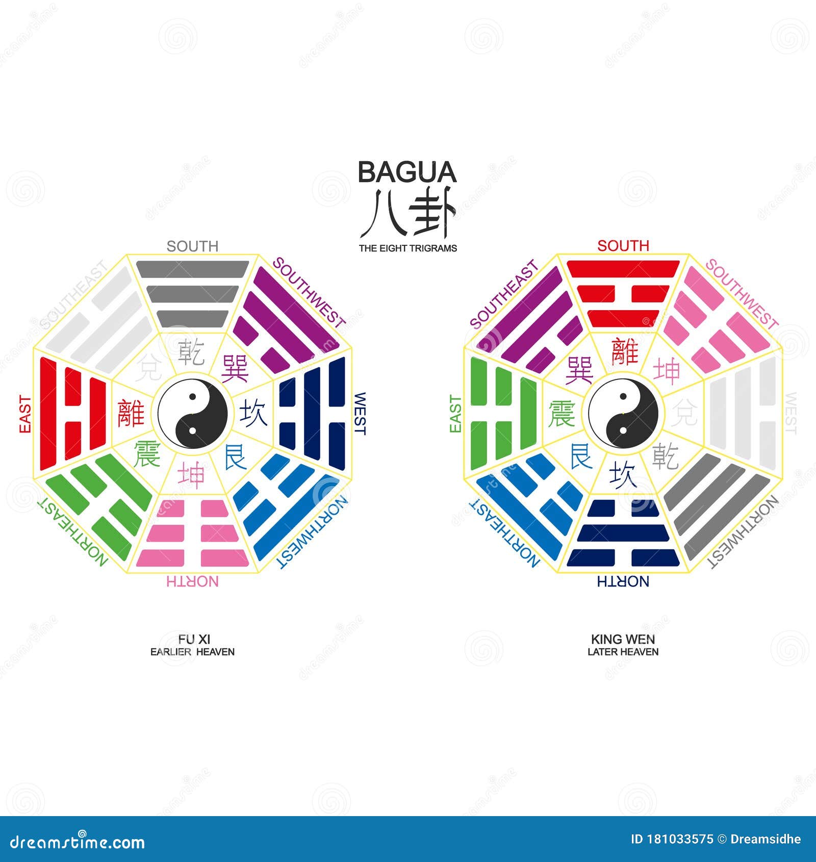 Yin and Yang Symbol with Bagua Trigrams.Two Variant Bagua Arrangement ...