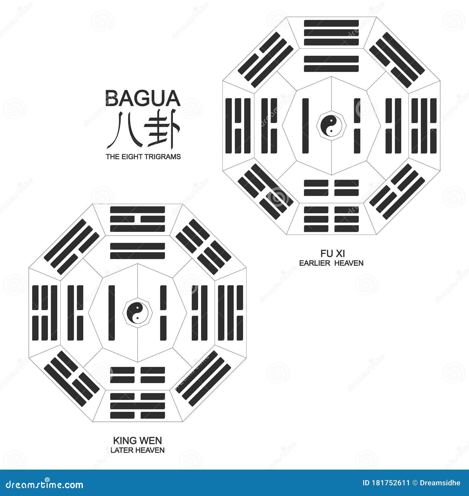 Yin and Yang Symbol with Bagua Trigrams.Two Variant Bagua Arrangement ...