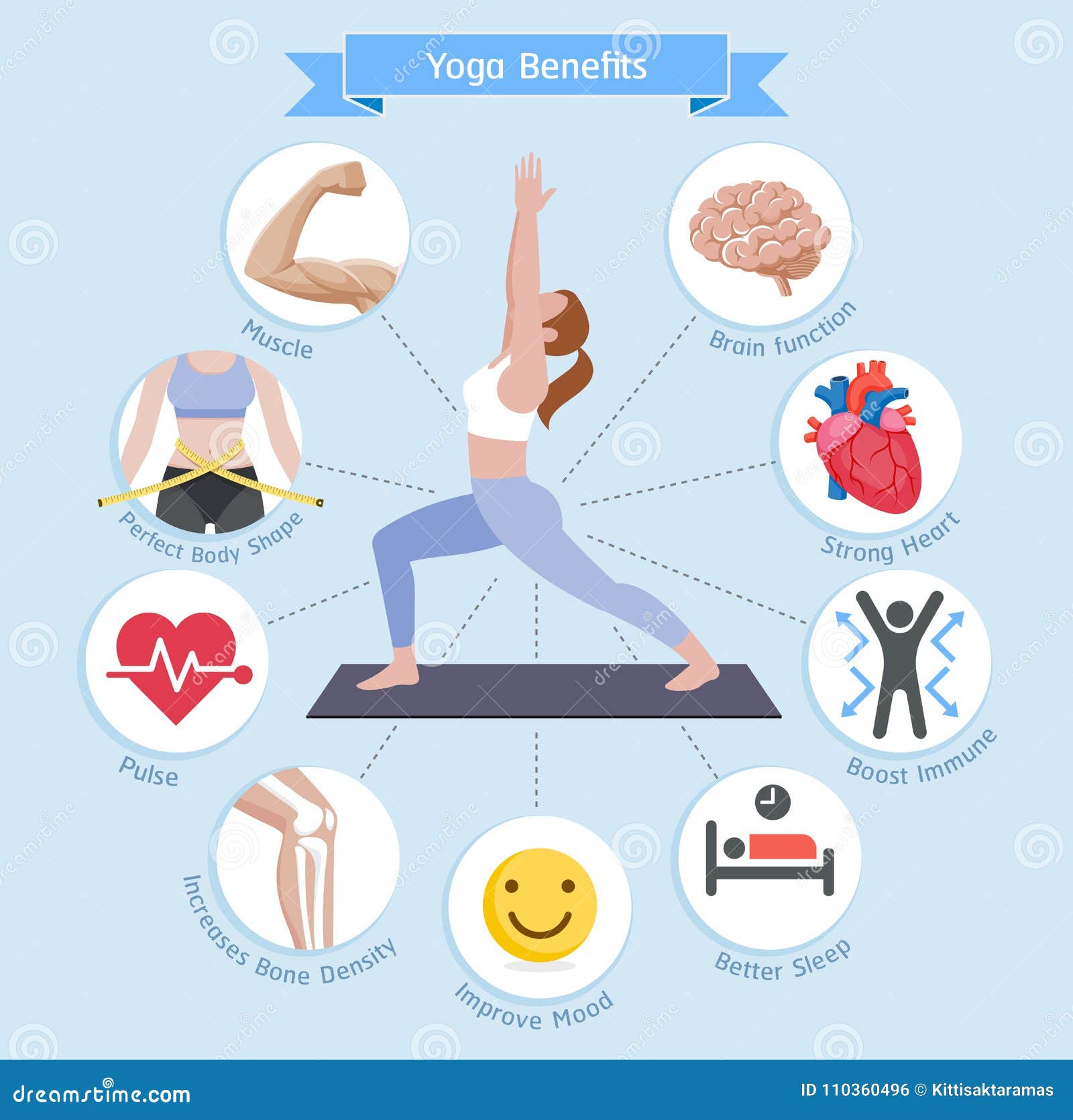 Yoga Benefits. Vector Illustrations Diagram. Stock Vector ...