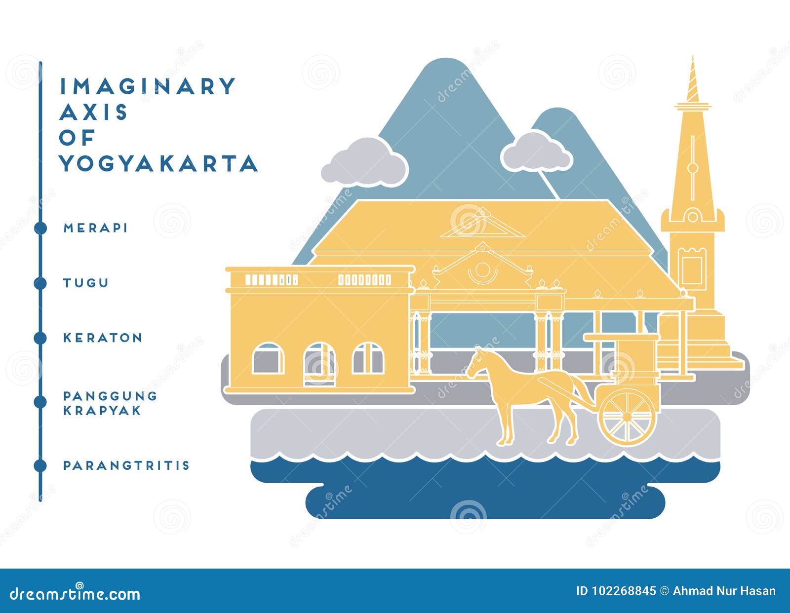 Tugu Yogyakarta Illustration Vector Icon City Vector | CartoonDealer ...