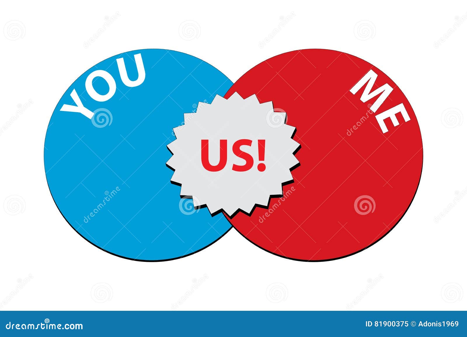 You, me, us stock vector. Illustration of drawing, circles - 81900375
