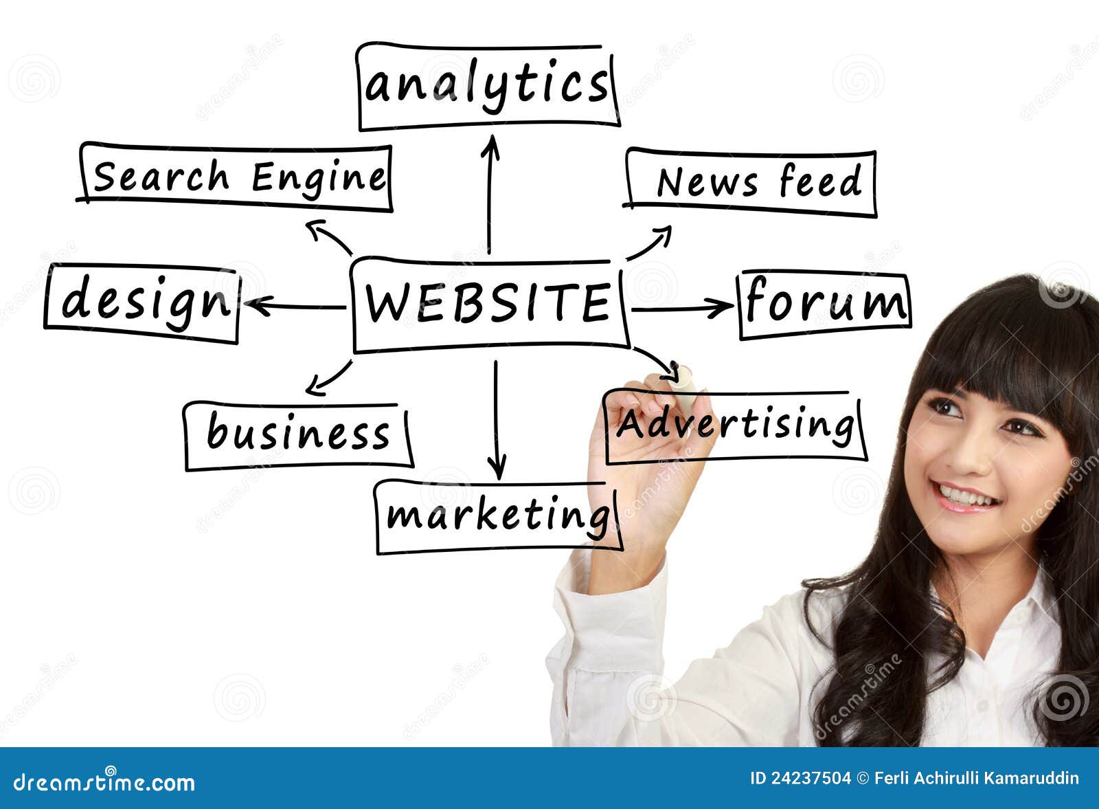 Young Business Woman Writing Component of Website Stock Photo - Image ...