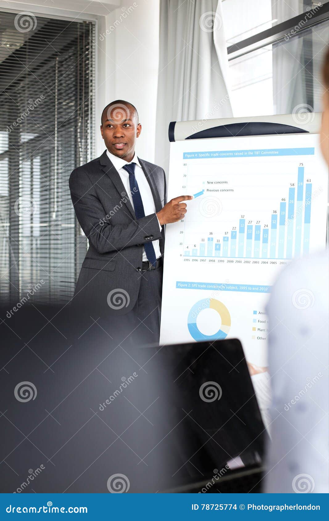 Young Businessman Explaining Graph while Giving Presentation in Office ...