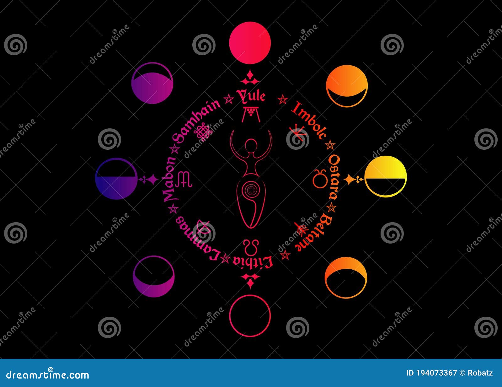 Wheel of the Year, Order of the Wiccan Holidays, As the Replica of the ...