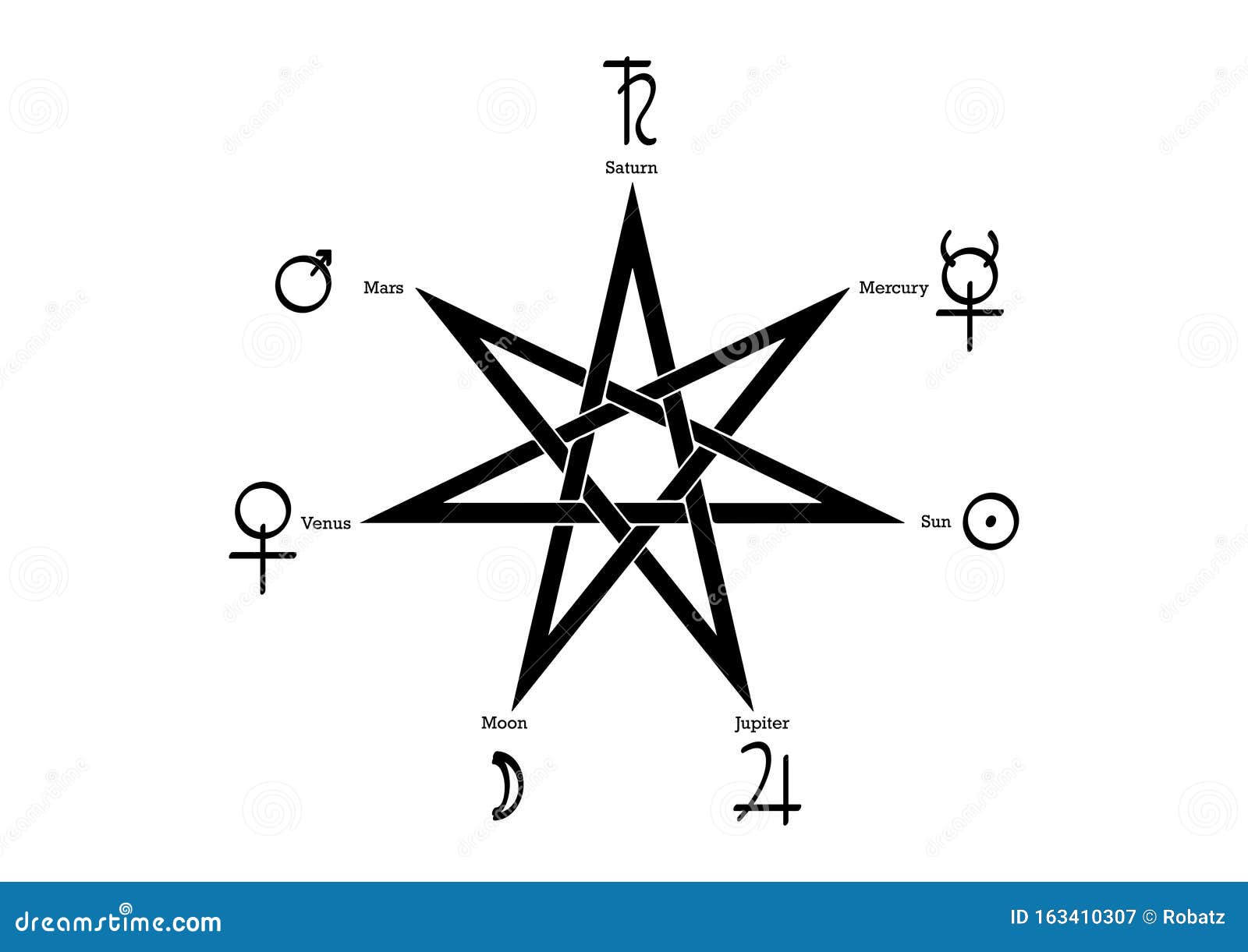 Planetary Ritual of the Heptagram, Vector Isolated on White Background ...