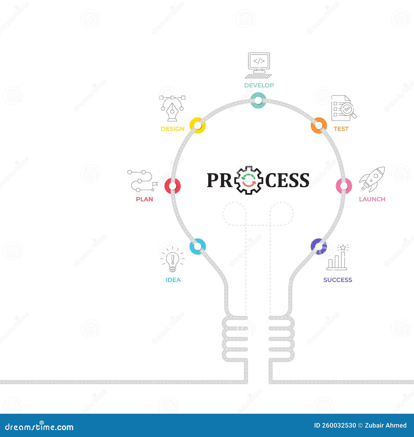Infographic Process of Brand Success, Process of Idea Development To ...