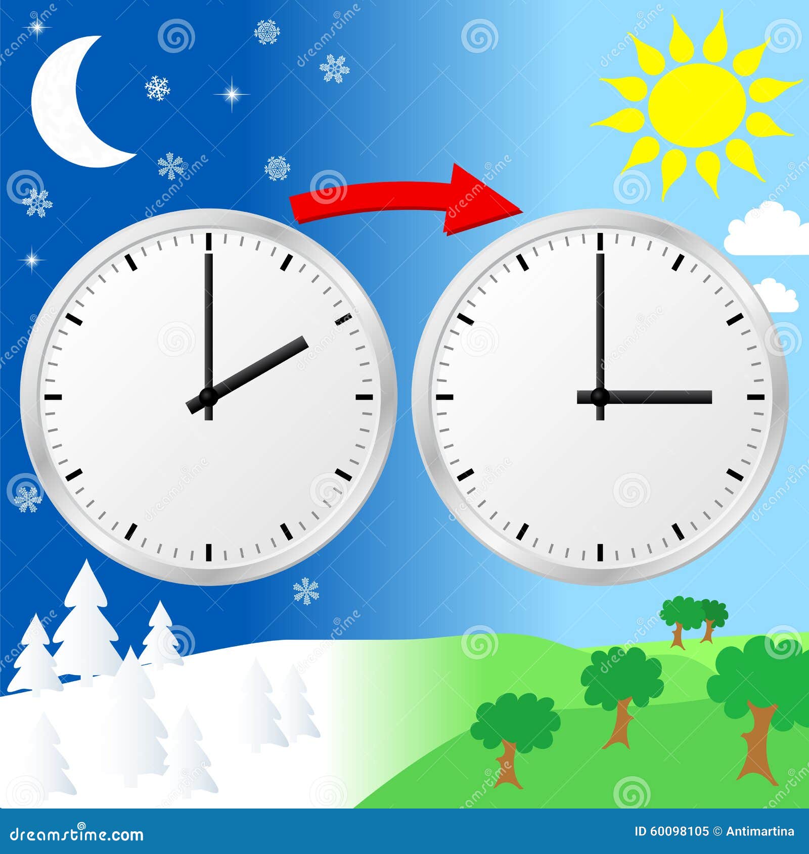 Zeitumstellung Zur Sommerzeit Vektor Abbildung - Illustration von zeit ...