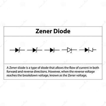 Zener Diode. Electronics Symbol and Explanation of Illustration of ...