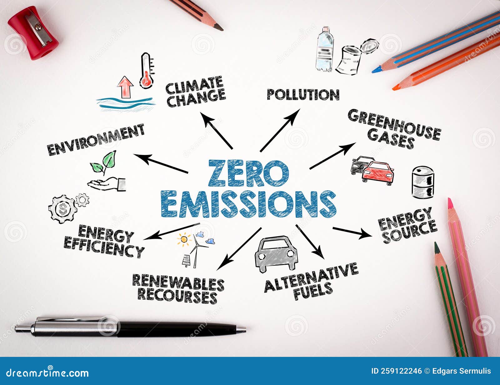 Zero Emissions Concept. Chart with Keywords and Icons on White Desk ...