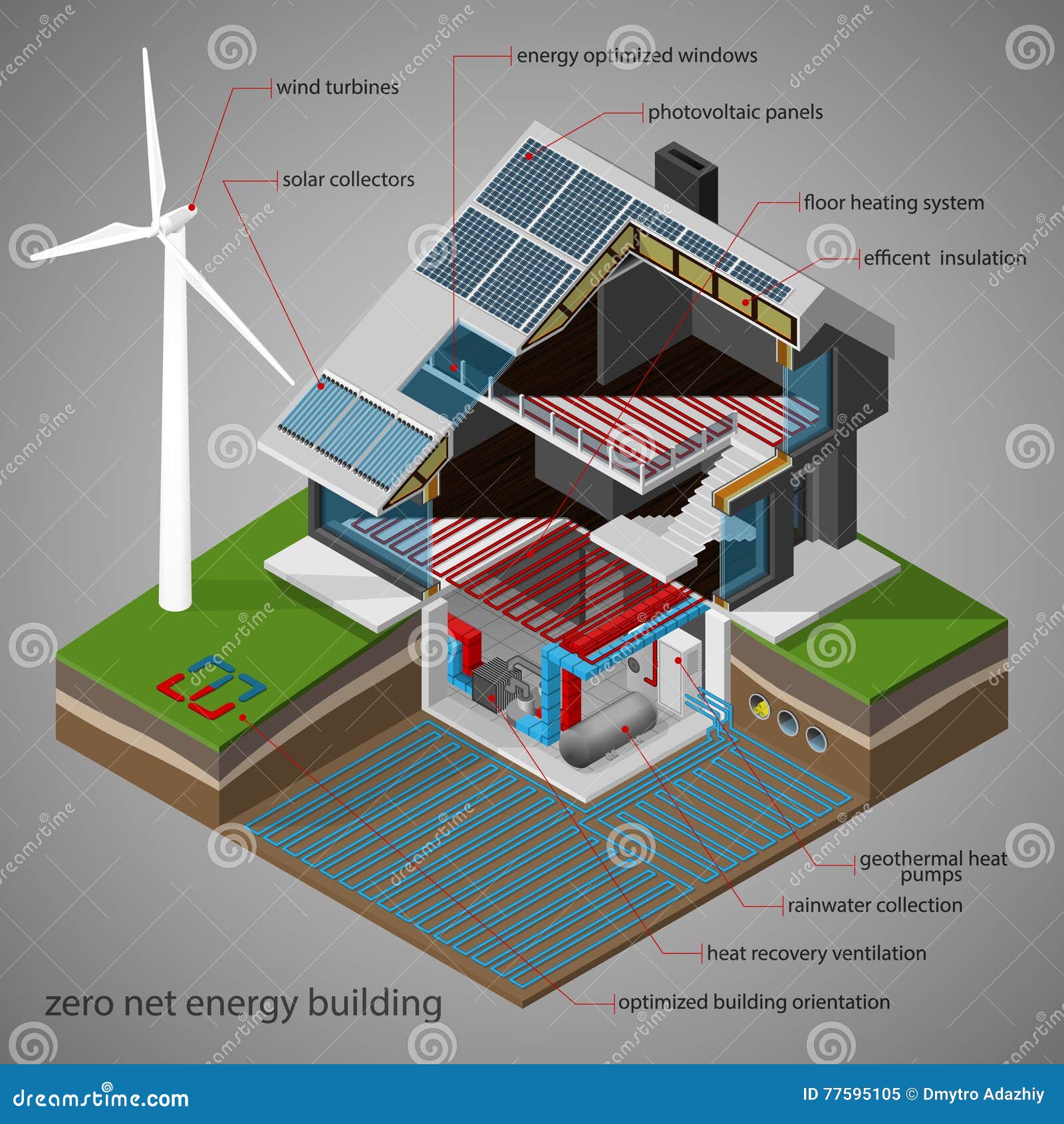 Zero net energy building. stock vector. Illustration of designs - 77595105