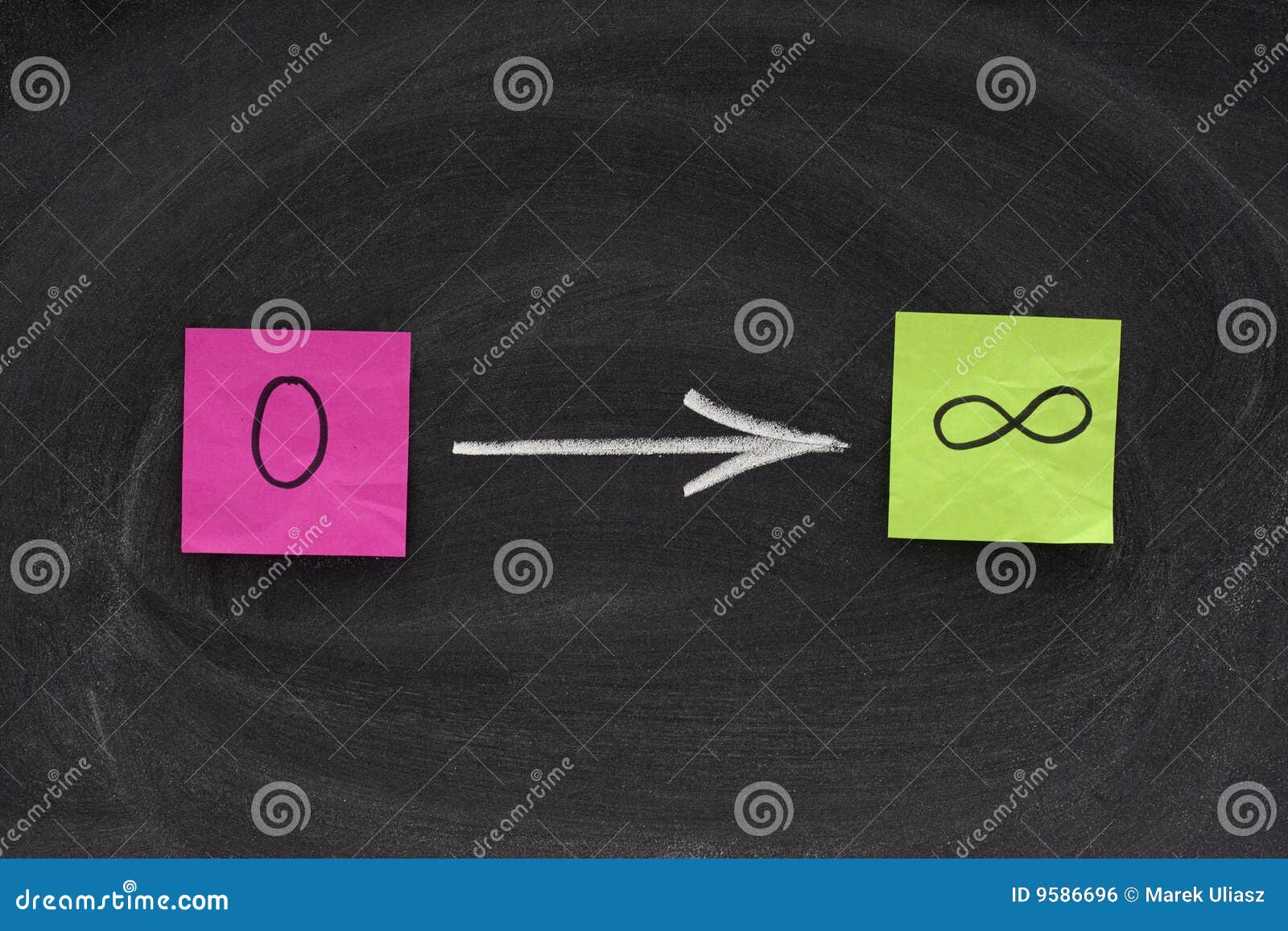 Zero To Infinity Concept on Blackboard Stock Photo - Image of texture ...
