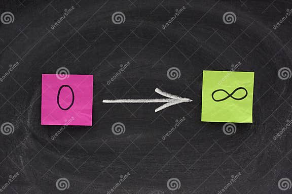 Zero To Infinity Concept on Blackboard Stock Photo - Image of texture ...