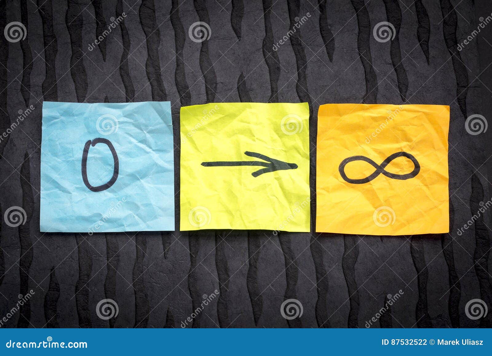 Zero To Infinity Concept on Blackboard Stock Photo - Image of zero ...