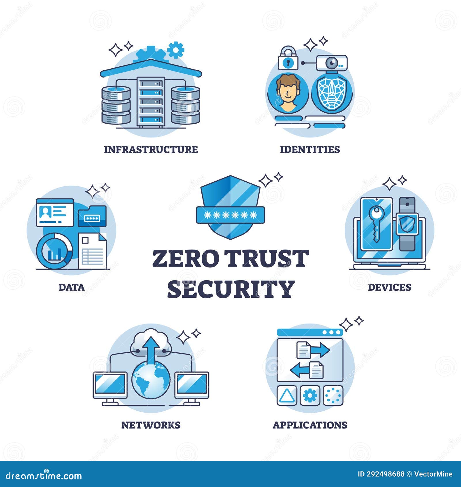 Zero Trust Security with Identity and Data Safety Protection Outline ...